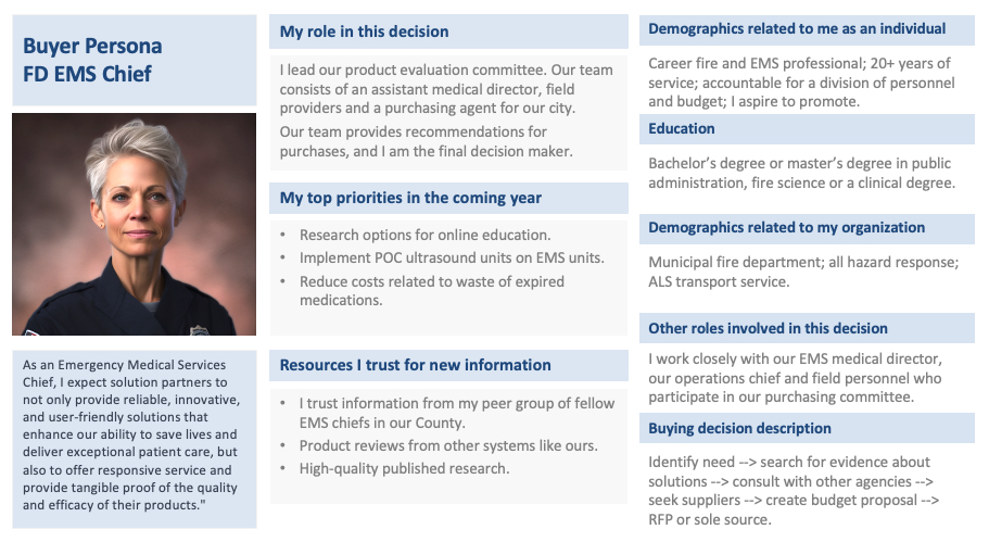 Unlock the Power of Personalization with our EMS Buyer Persona Service